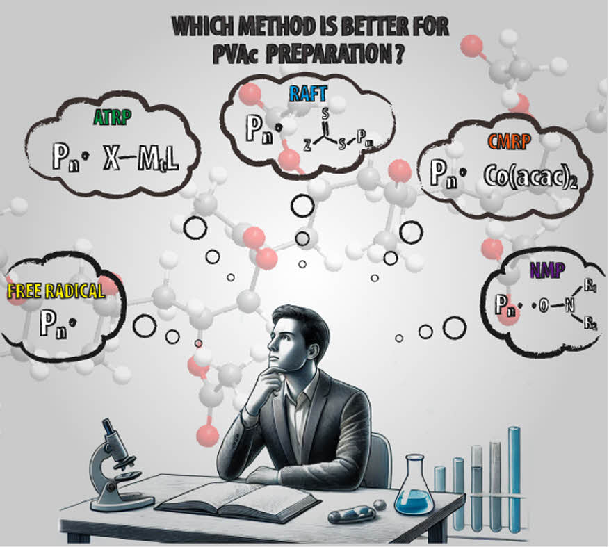 Keywords: polyvinyl acetate, polyvinyl alcohol, reversible addition ...